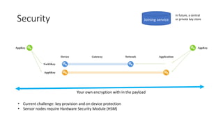 Practical Examples of LoRaWAN in Action | PPTX
