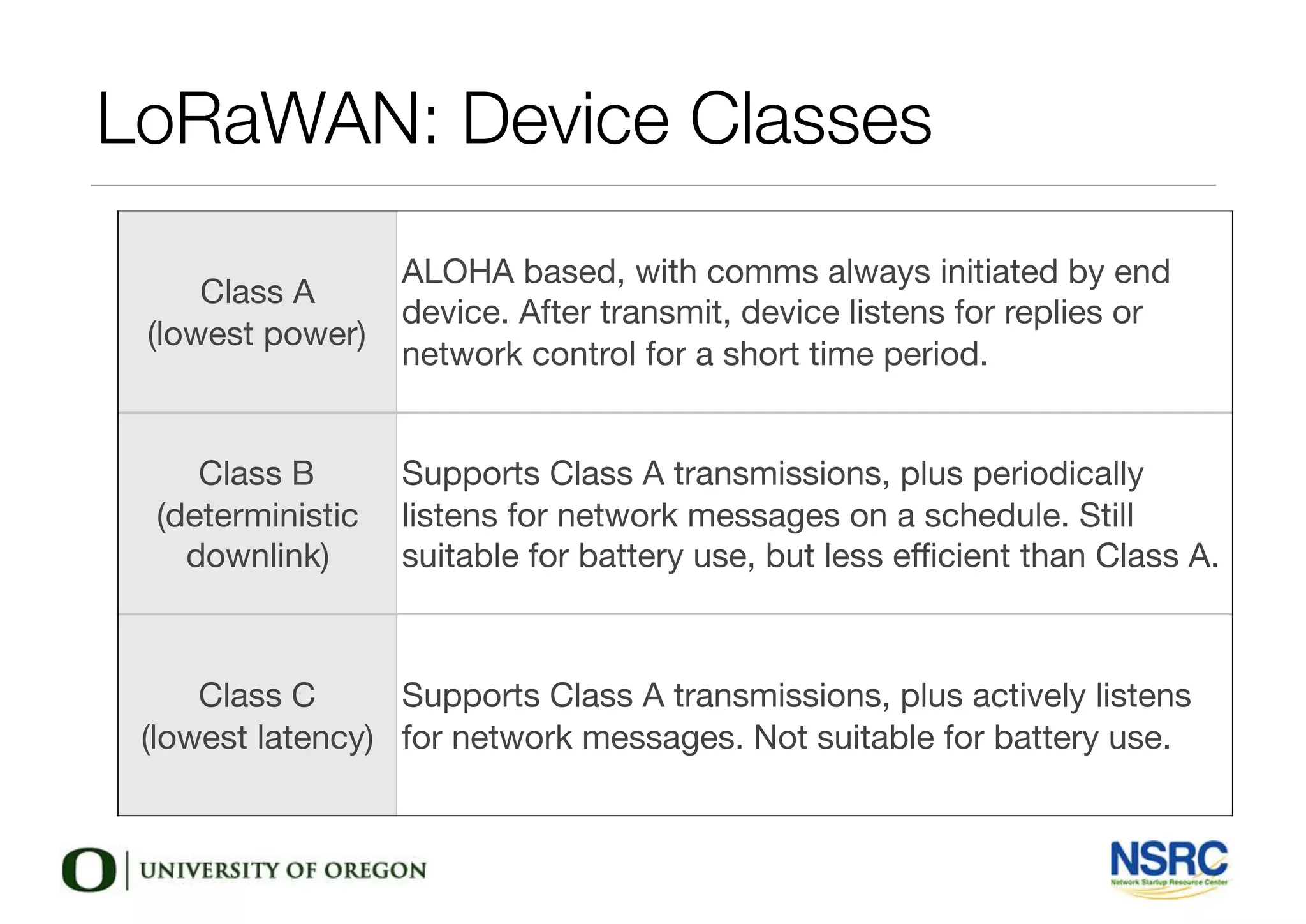 Lorawan In Depth Pdf Computer Networking Computing 8541