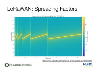 LoRaWAN in Depth | PDF