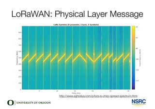 LoRaWAN in Depth | PDF