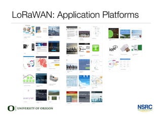LoRaWAN in Depth | PDF