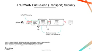 LoRaWAN Security Webinar | PPTX