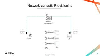 LoRaWAN Security Webinar | PPTX