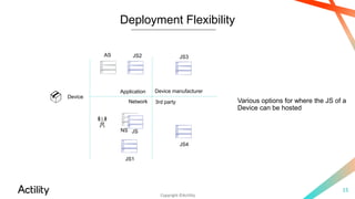 LoRaWAN Security Webinar | PPTX