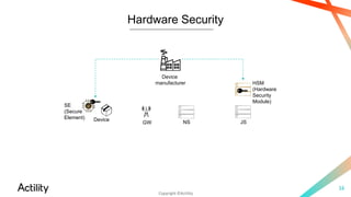 LoRaWAN Security Webinar | PPTX