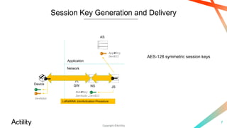 LoRaWAN Security Webinar | PPTX