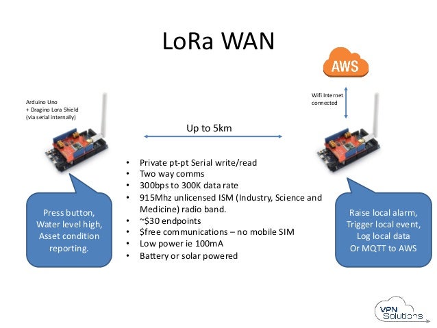 Lora Wan Connecting The Internet Of Things