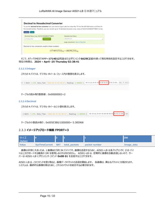 LoRaWAN AI Image Sensor AIG01-LB日本語マニュアル.pdf
