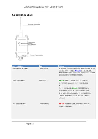 LoRaWAN AI Image Sensor AIG01-LB日本語マニュアル.pdf