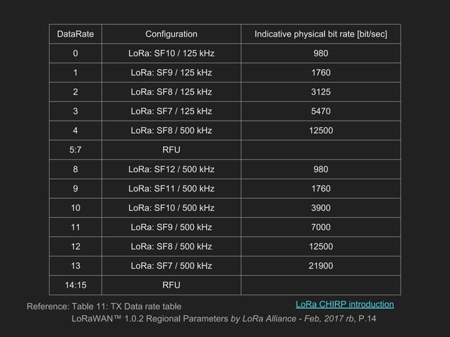 LoRaWAN class module and subsystem | PPT