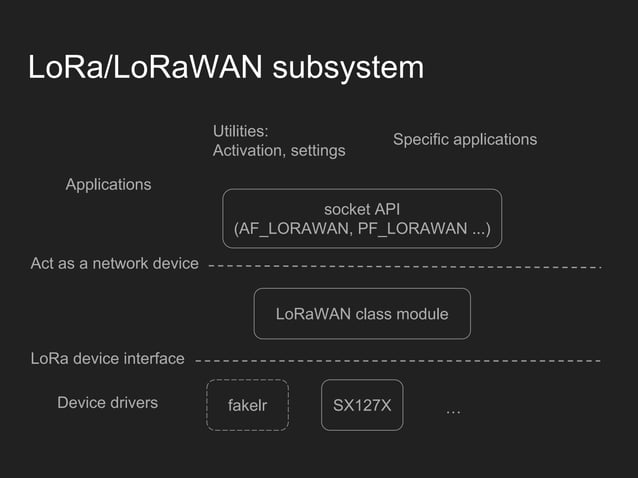 LoRaWAN class module and subsystem | PPT