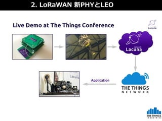 LoRaWAN技術最新動向 とTTIビジネスモデル | PPT