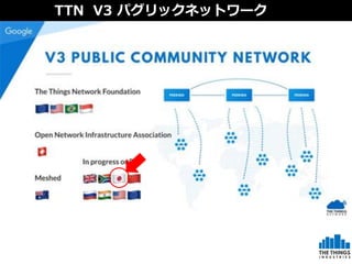 LoRaWAN技術最新動向 とTTIビジネスモデル | PPT