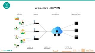LoRaWAN Y RFID.pptx