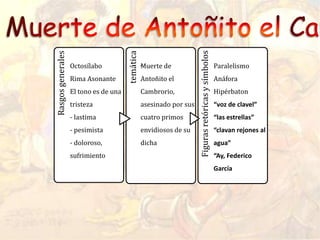 Lorca romancero gitano | PPTX