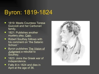 Lord Byron | PPT