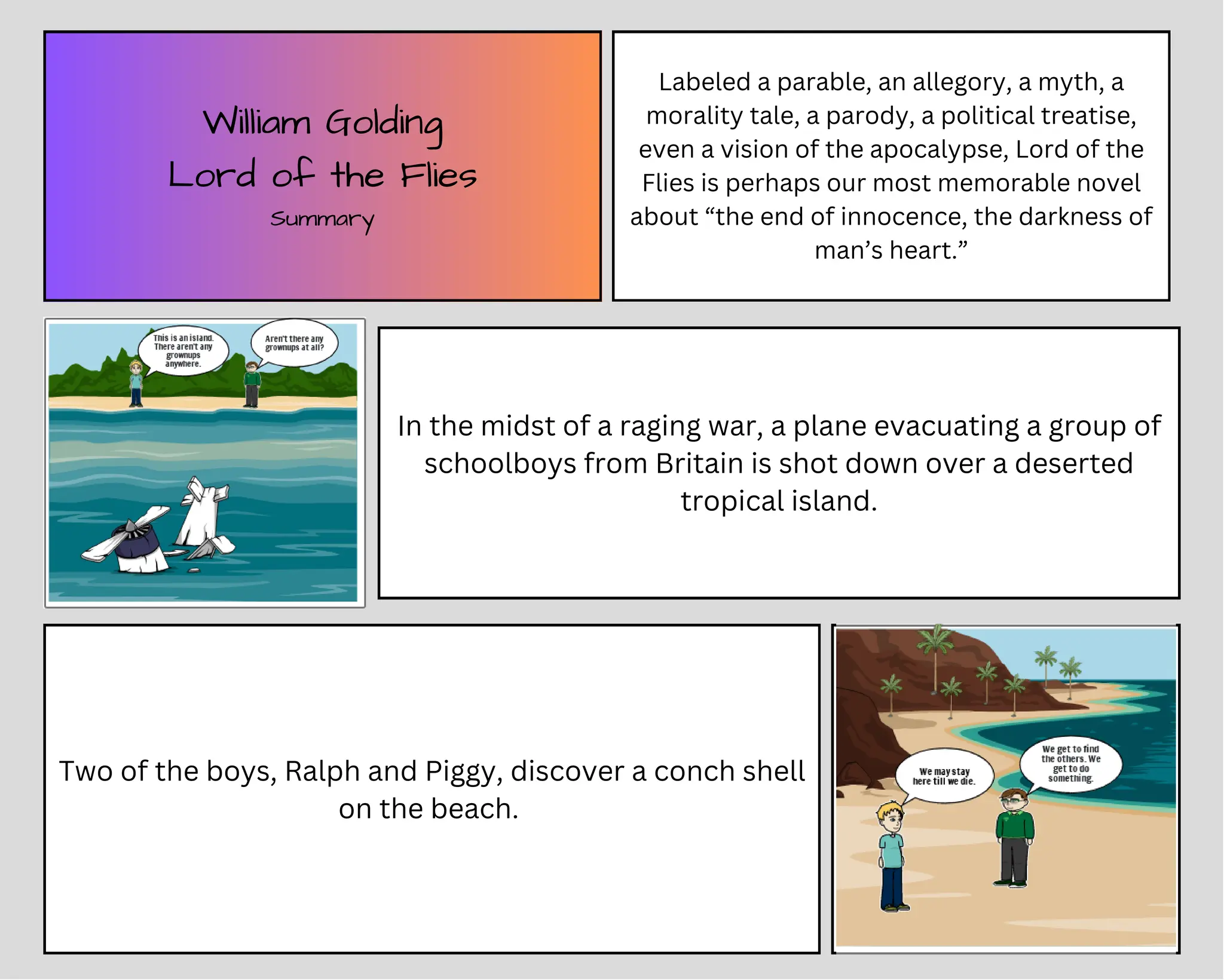 Lord of the Flies Summary.pdf