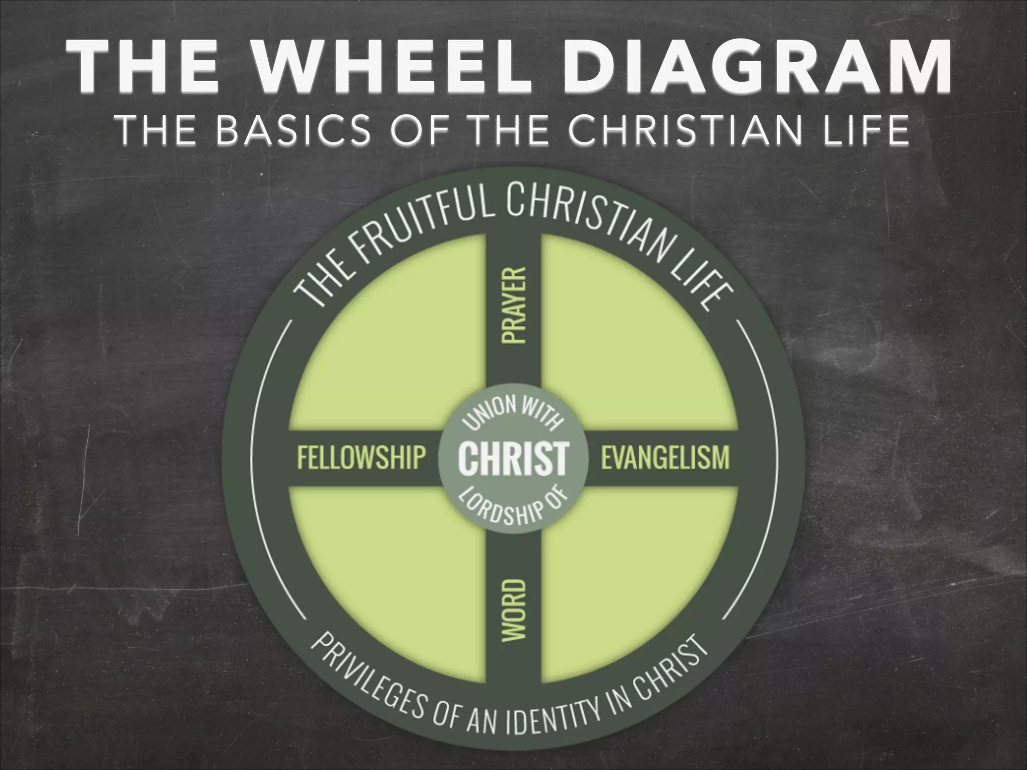 Lordship & Decision Making | PDF