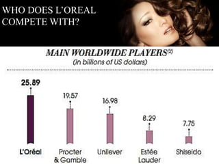 L'Oreal Case Study- Global Success Through Innovation | PPTX