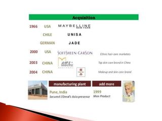 L'oreal case study | PPTX