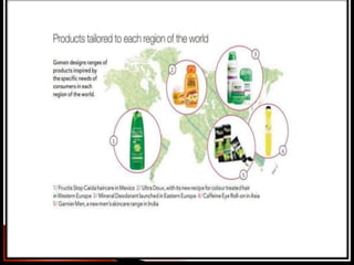 L'oreal case study | PPTX