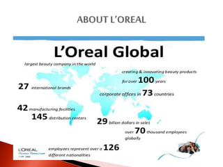 L'oreal case study | PPTX
