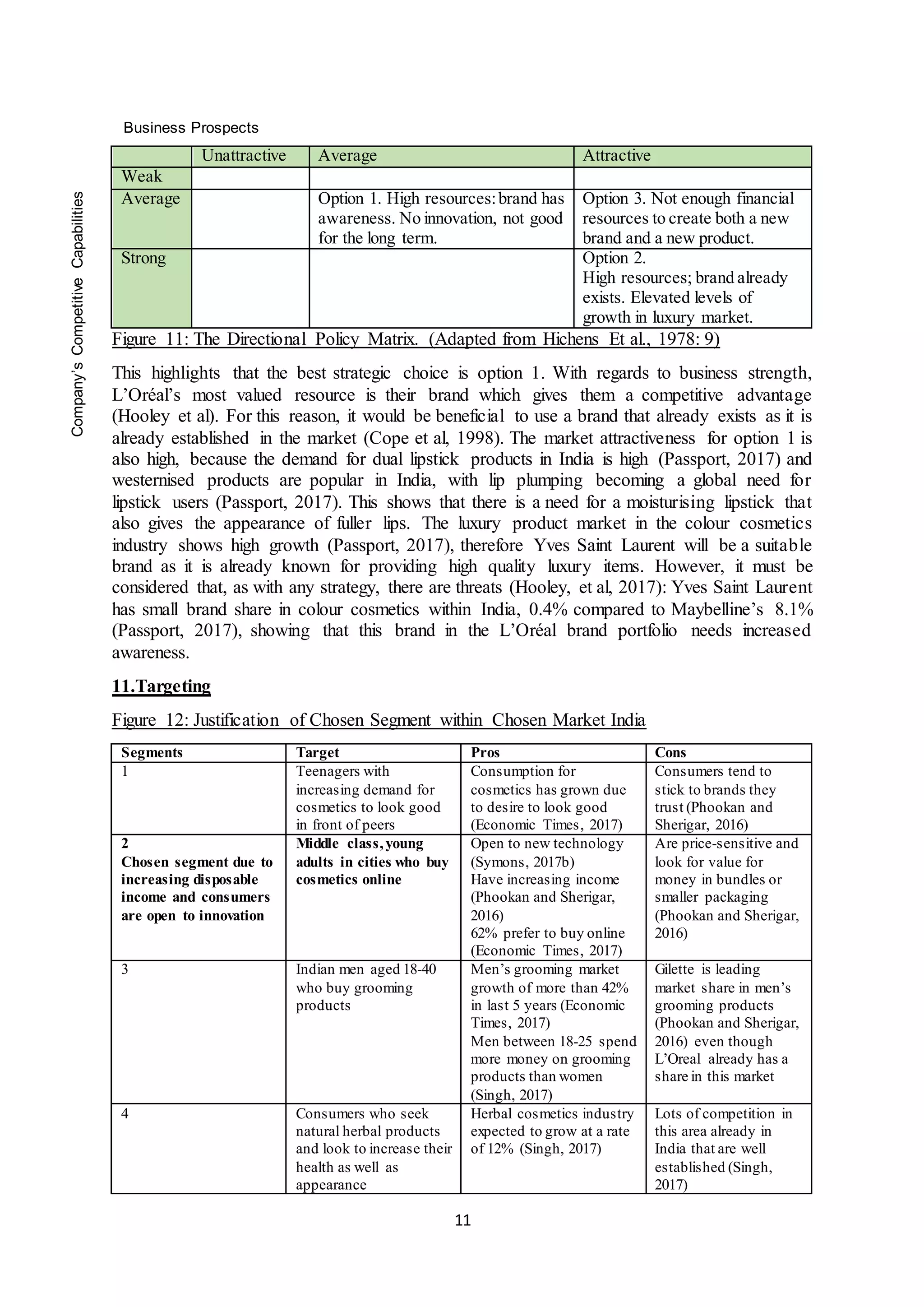 L'Oreal Brand Extension Business Portfolio | DOCX