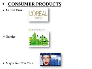 Loreal | PPTX
