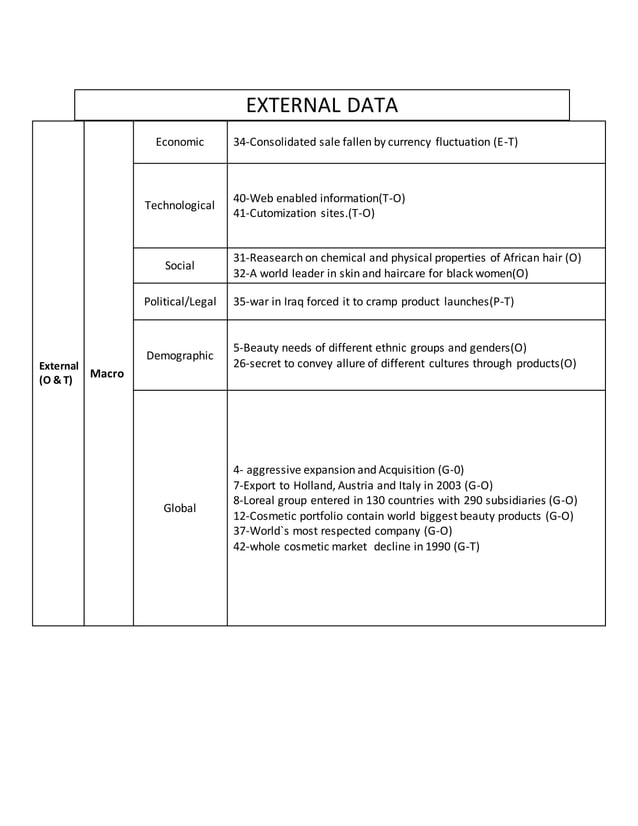 Case Study L'oreal | DOCX