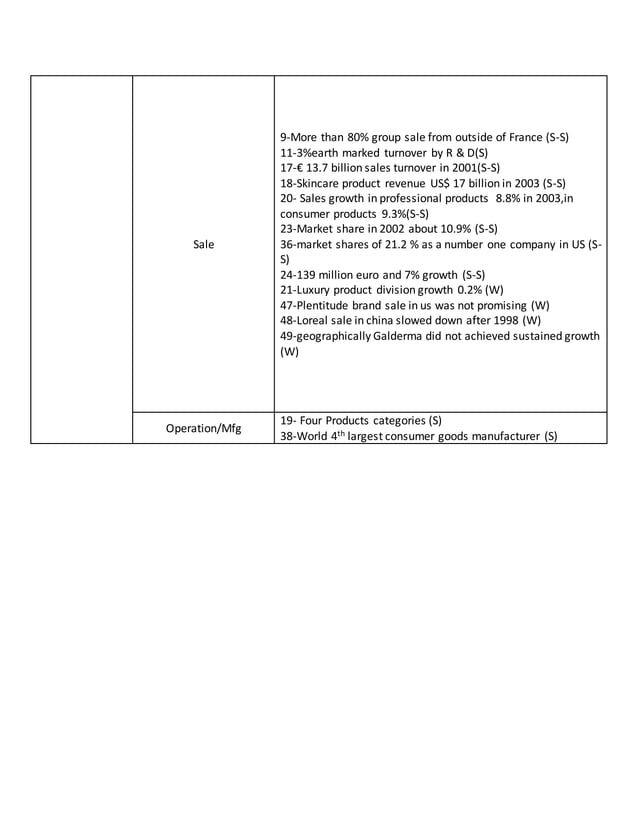 Case Study L'oreal | DOCX