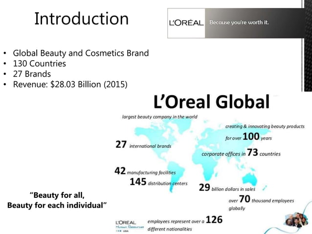 L'Oreal Mini Case Study Presentation | PPTX