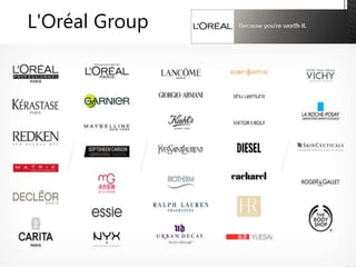 L'Oreal Mini Case Study Presentation | PPTX