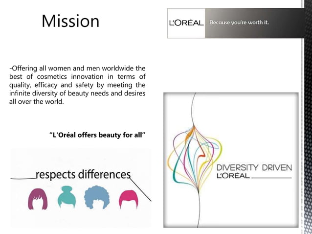 L'Oreal Mini Case Study Presentation | PPTX