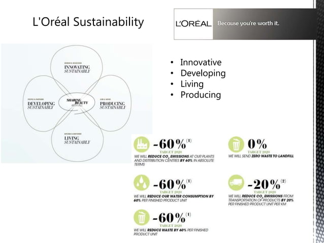 L'Oreal Mini Case Study Presentation | PPTX
