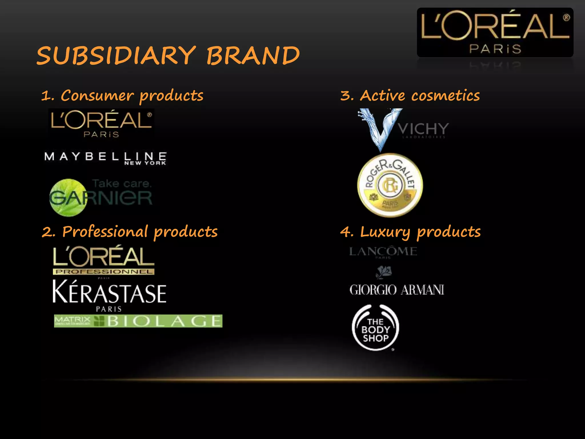 Loreal Paris presentation | PPTX