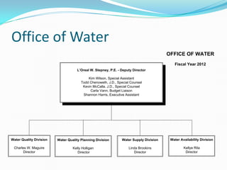Drought water conservation TCEQ perspective 2-3-12 | PPT