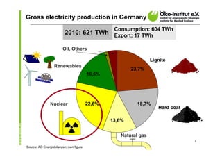 Germany’s nuclear phase-out | PDF