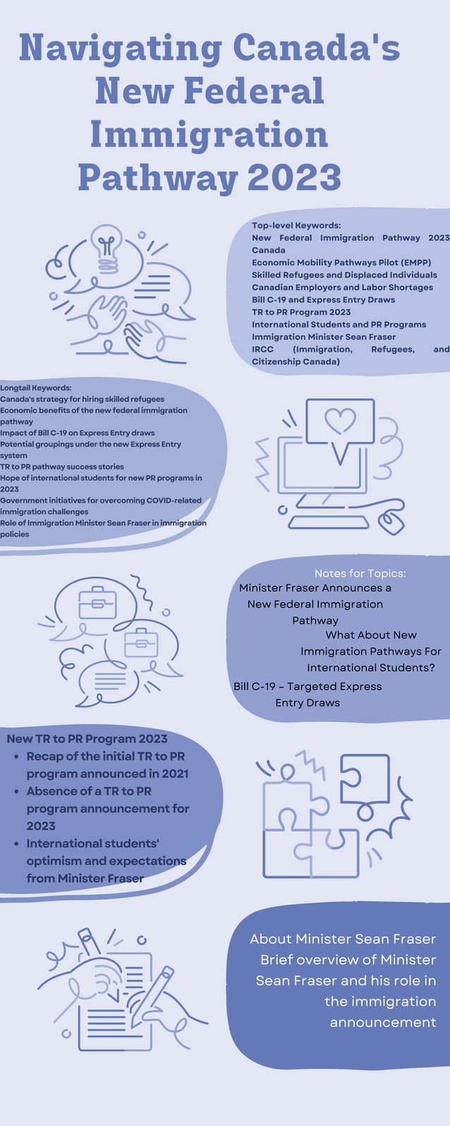 New Federal Immigration Pathway 2023 Canada | PDF