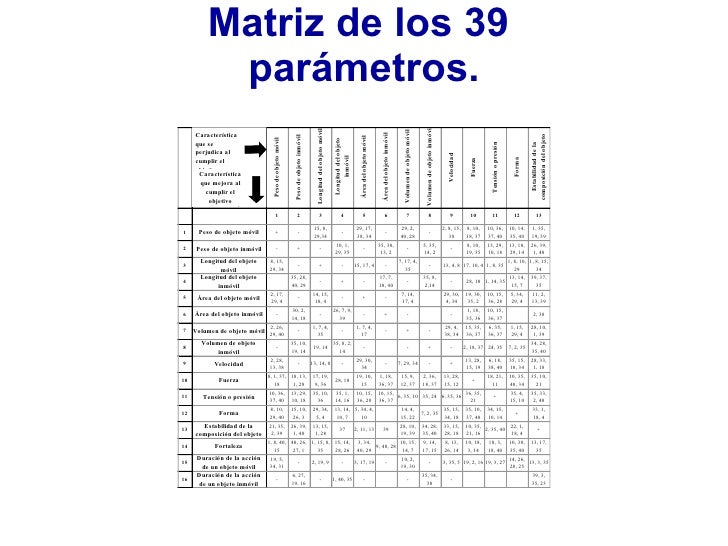 presentacion de TRIZ