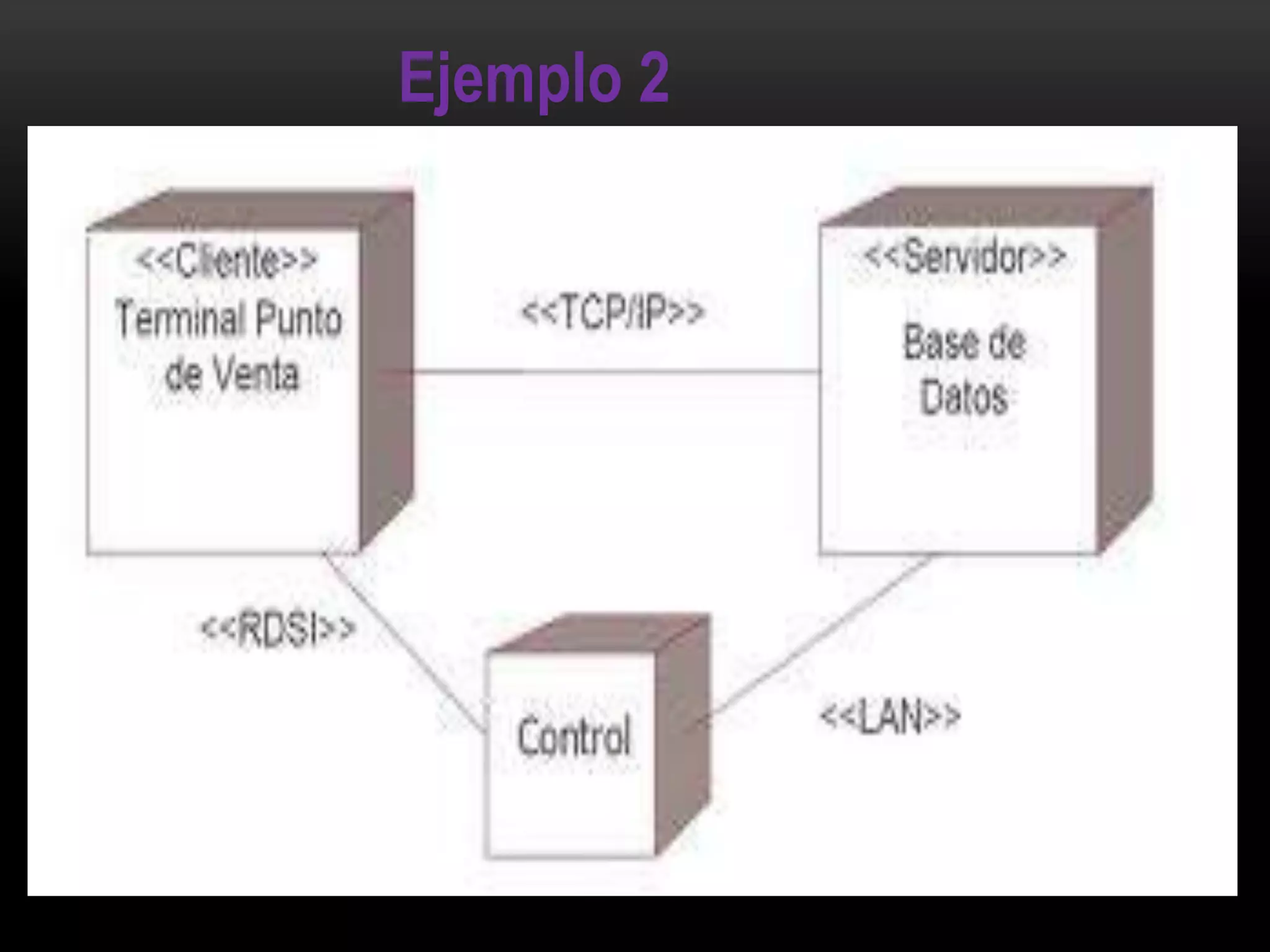diagrama de despliegue | PPTX