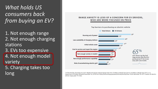 Importance of Model Availability to EV Adoption in the US | PPT