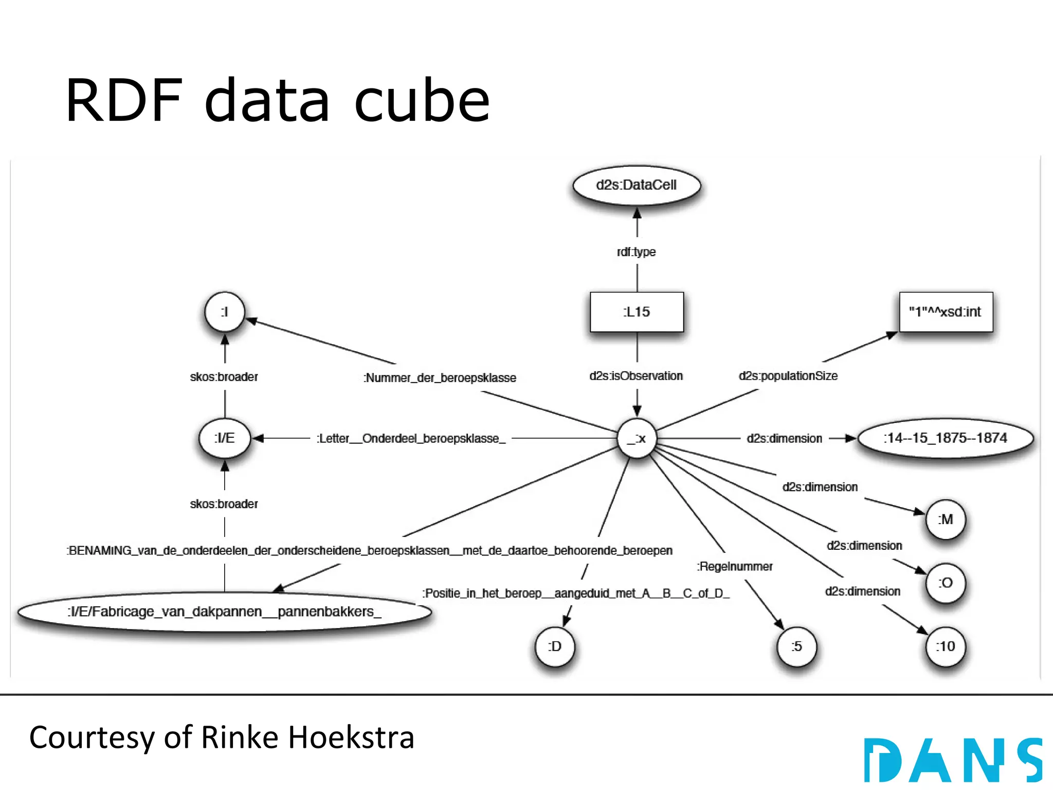 Texts in history - visualization and digital humanities | PPT