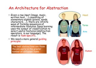 Is Abstraction the Key to Artificial Intelligence? - Lorenza Saitta | PDF