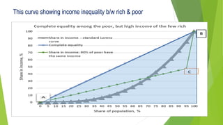 Lorenz curve ppt | PPTX