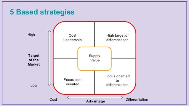 Differentiation Strategy