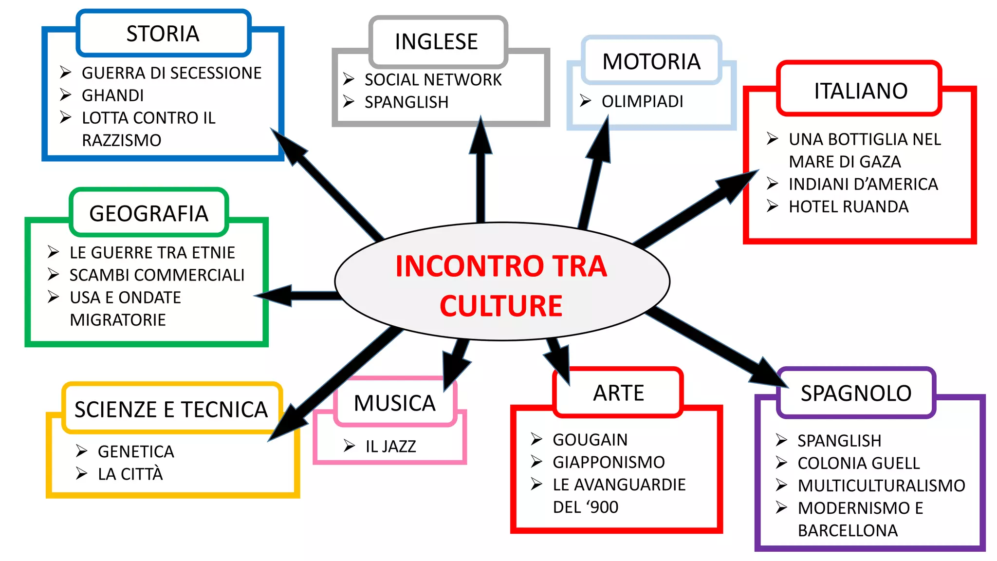 9 mappe utilissime per l'esame di 3° media | PPTX