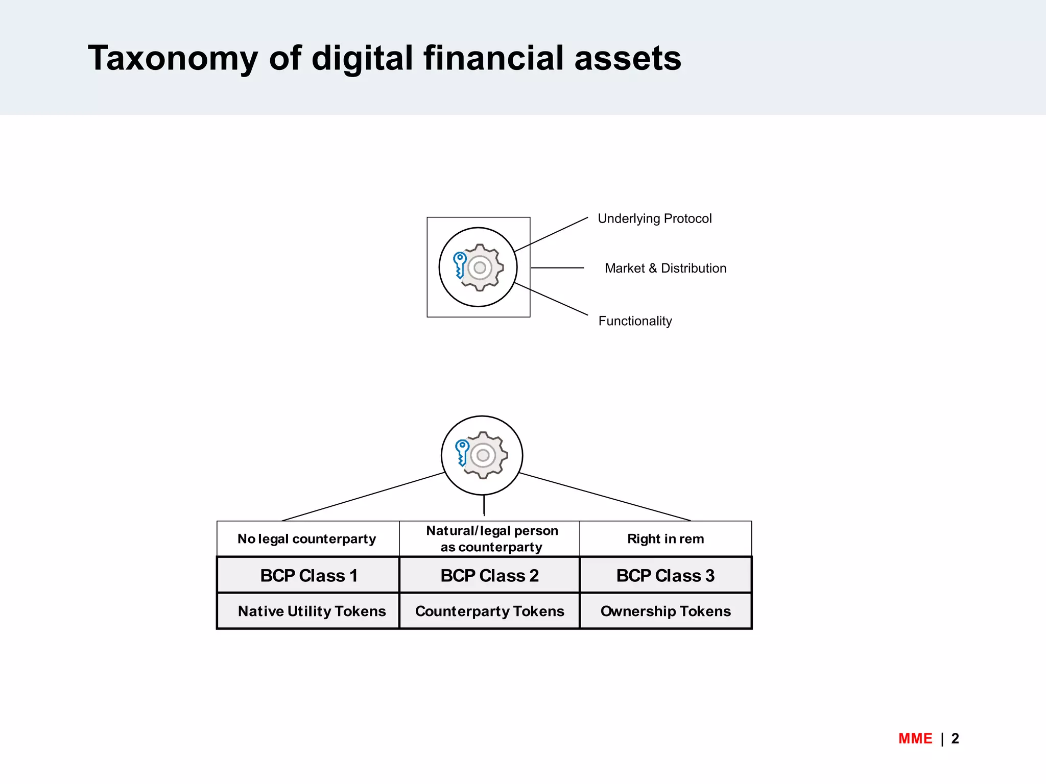 Karin Lorez on taxonomy of digital financial assets | PDF