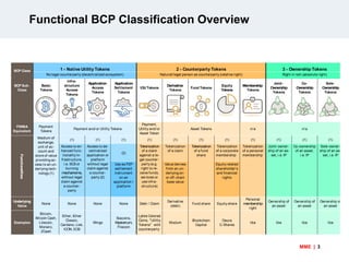 Karin Lorez on taxonomy of digital financial assets | PDF