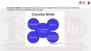 Shared Governance in Nursing | PPTX