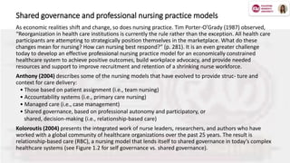 Shared Governance in Nursing | PPTX